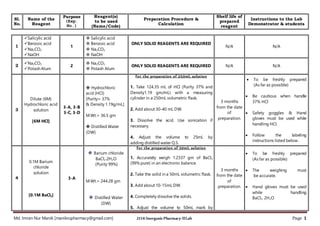 Preparation of reagents for Qualitative analysis of salts MANIK | DOCX