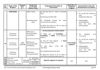 Preparation of reagents for Qualitative analysis of salts MANIK | DOCX