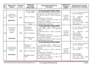 Preparation of reagents for Qualitative analysis of salts MANIK | PDF