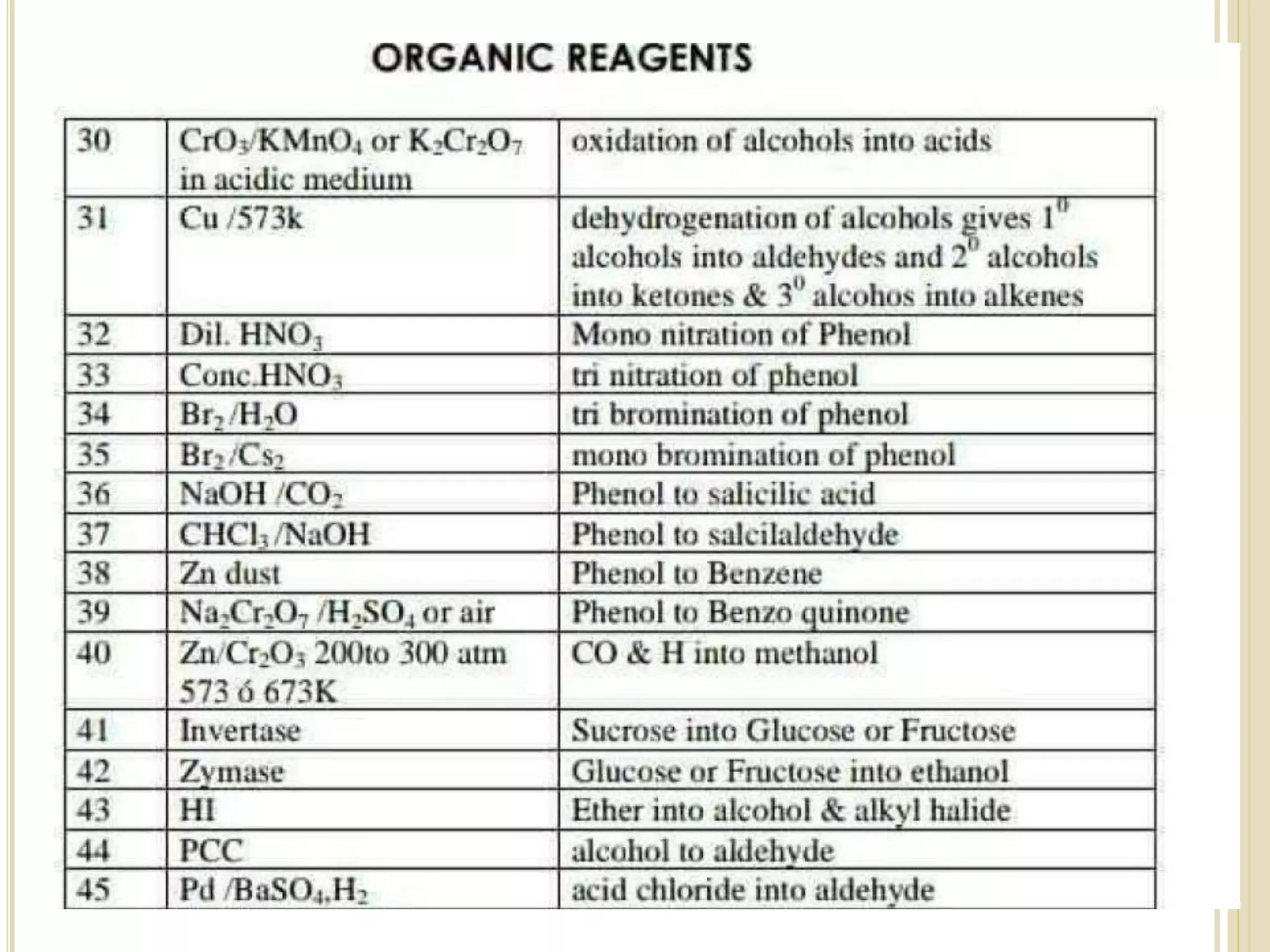 Reagents in organic synthesis | PPTX