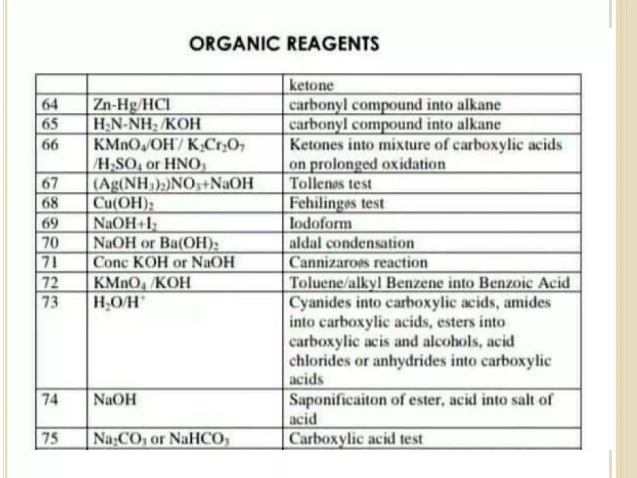Reagents in organic synthesis | PPTX