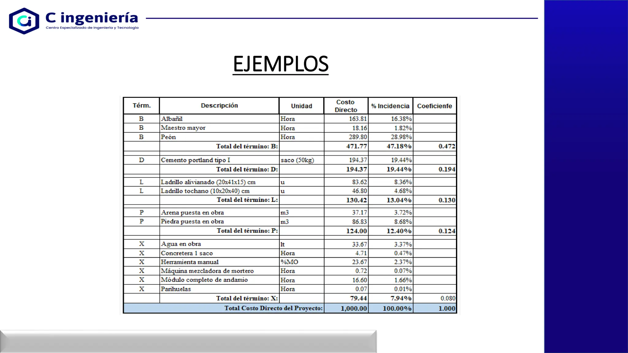 Reajustes de precios con formula polinomica.pdf