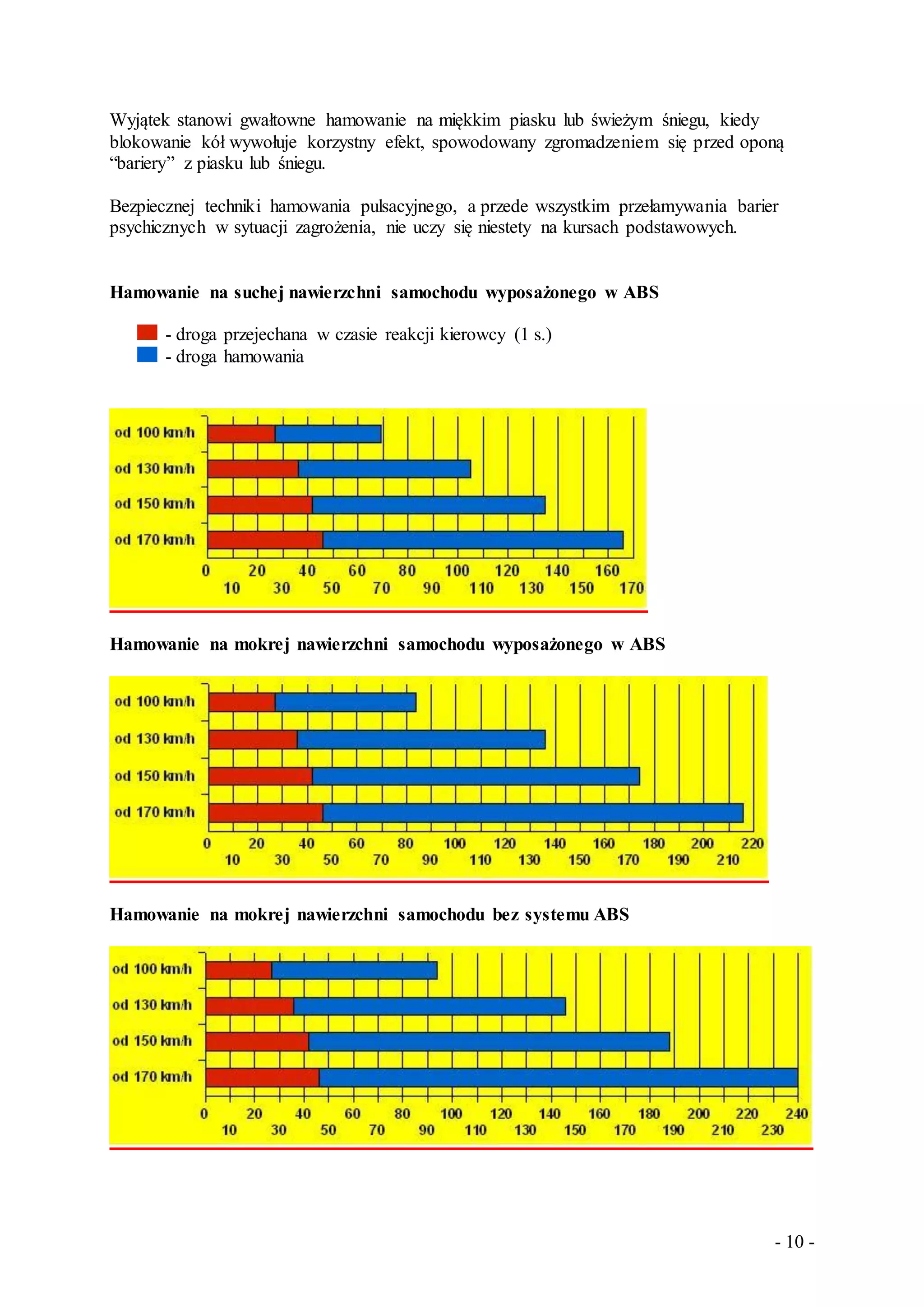 Cas reakcja,a droga hamowania | PDF