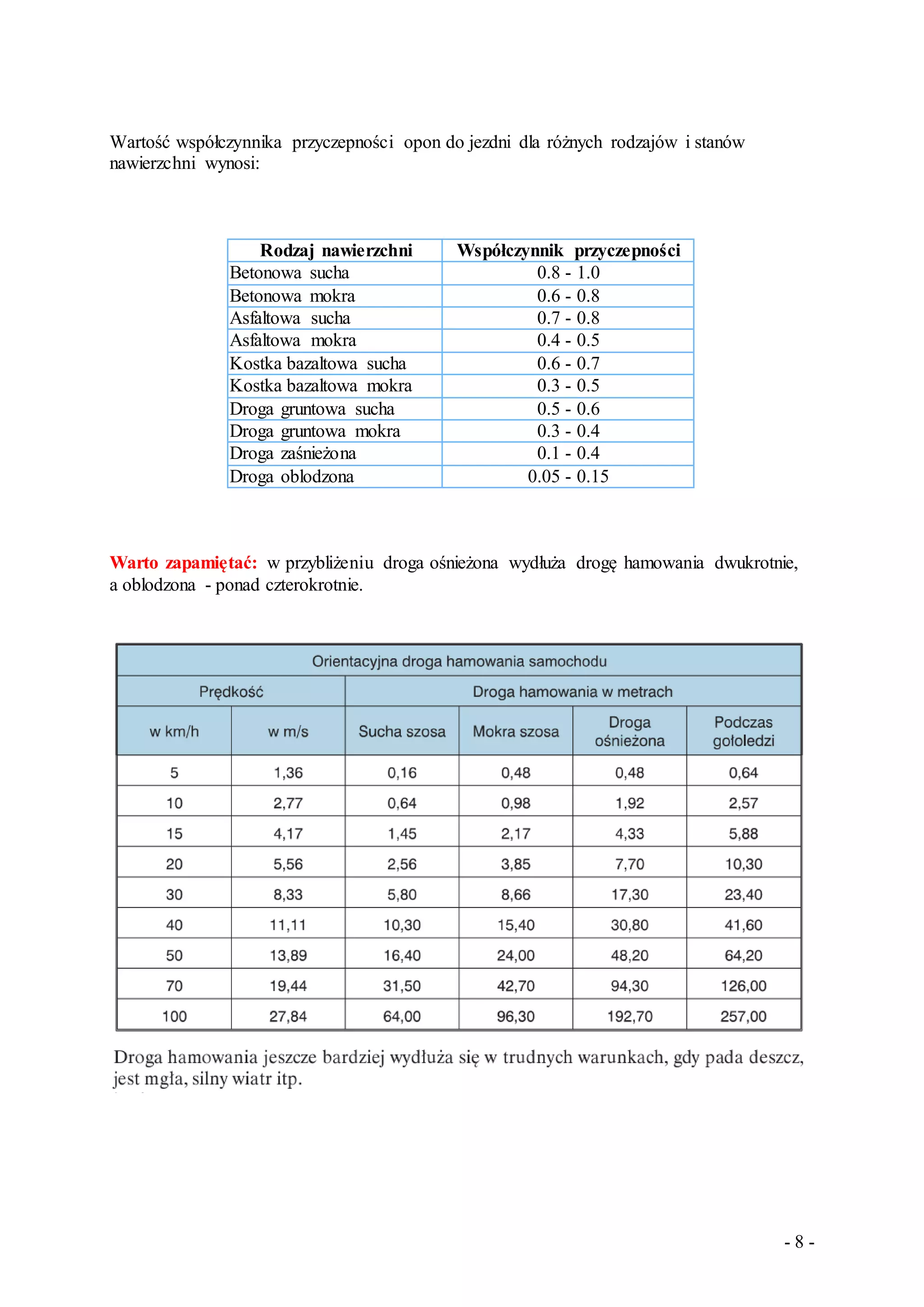 Cas reakcja,a droga hamowania | PDF