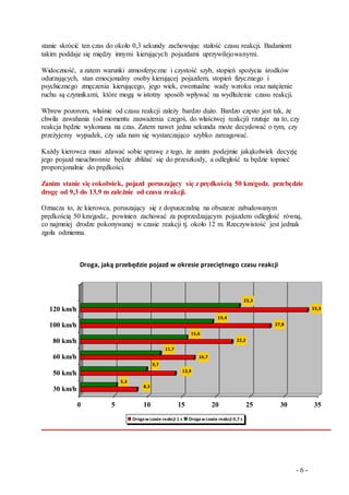 Cas reakcja,a droga hamowania | PDF