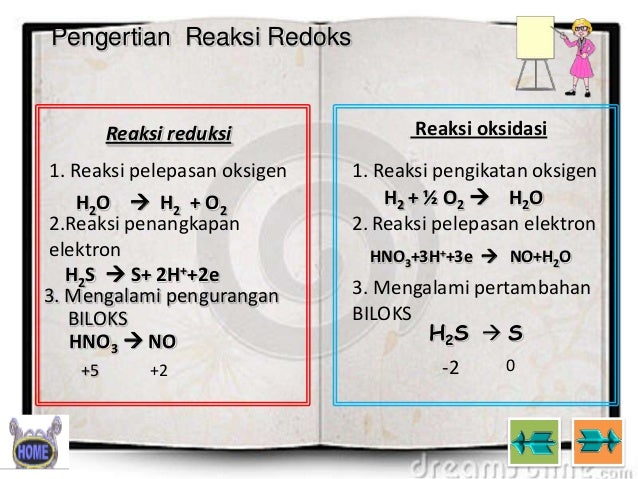 Reaksi redoks