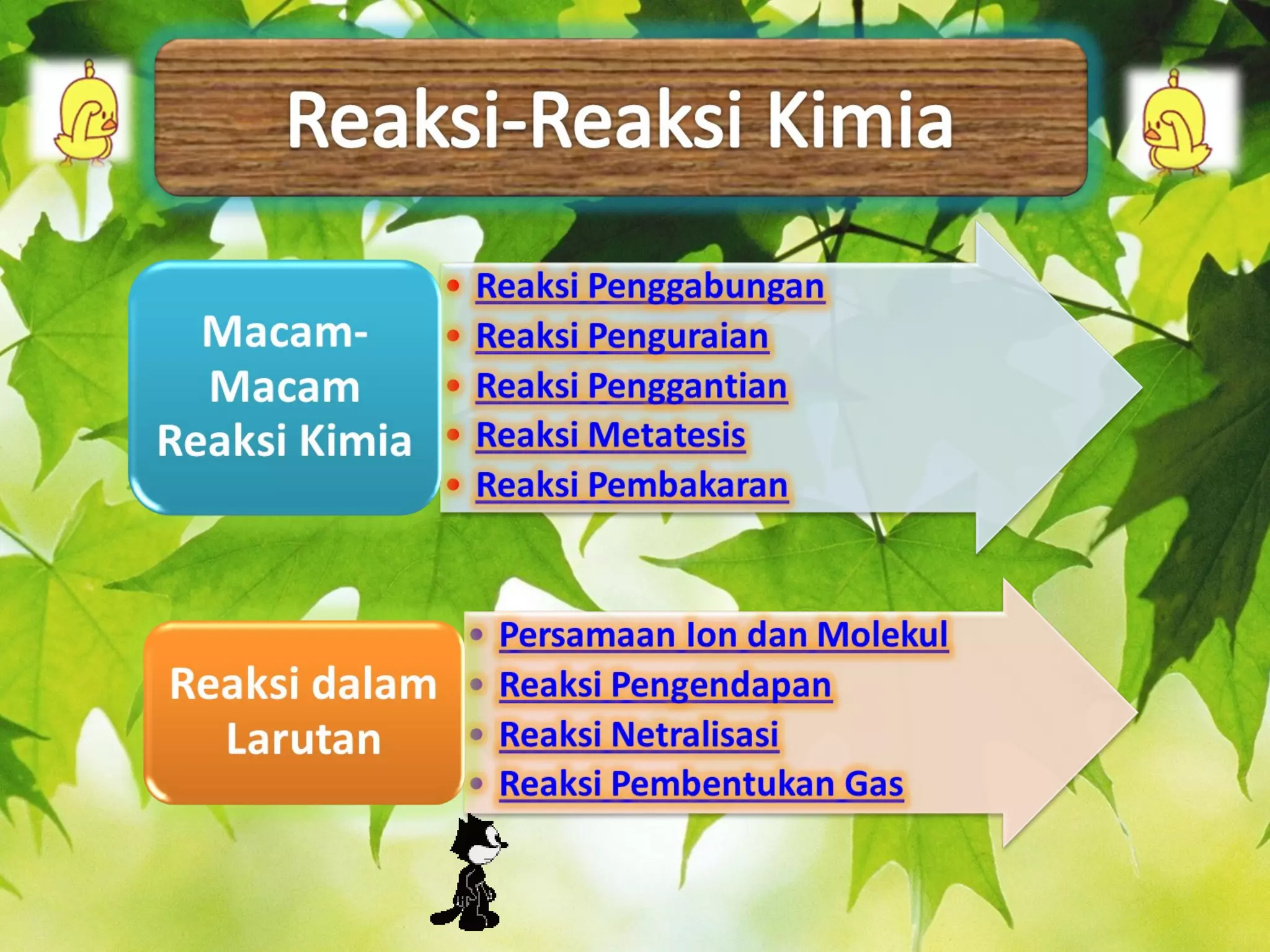 Reaksi reaksi kimia | PPT