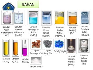 Reaksi reaksi kimia dan stoikiometri | PPT