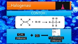 Reaksi Adisi (Hidrokarbon X) | PPTX
