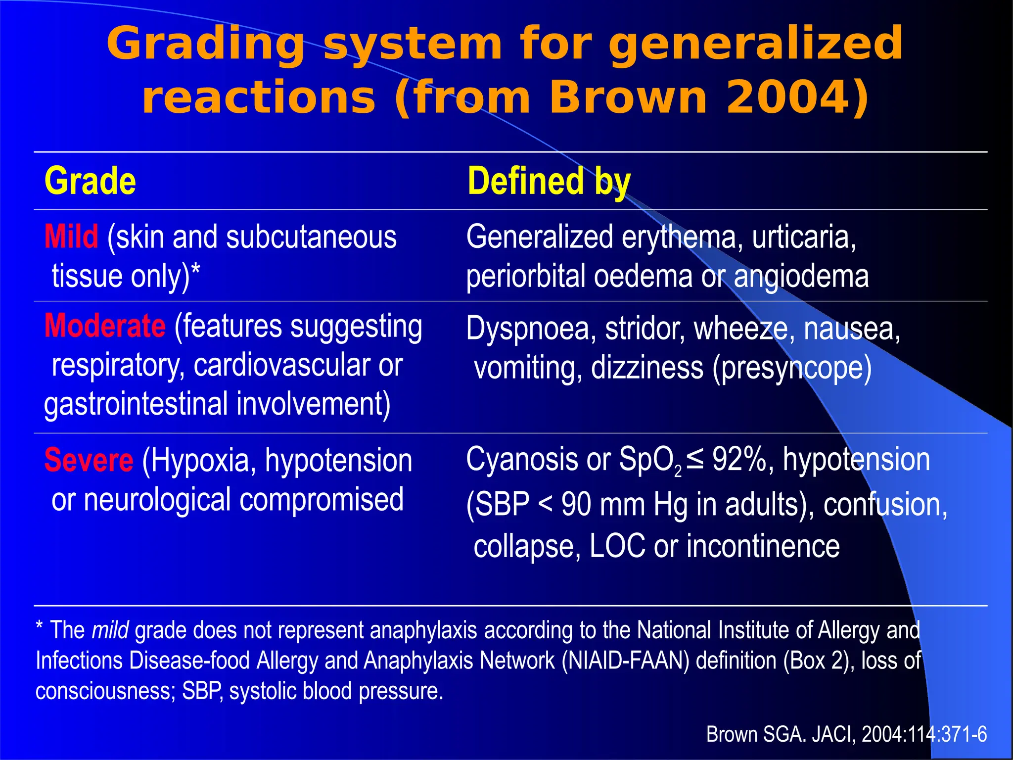 Reaksi Anaphylaxis Reaksi Anaphylaxis.pptx