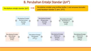 Reaksi ekso, endo, persamaan termo dan menentukan perubahan entalpi.pptx
