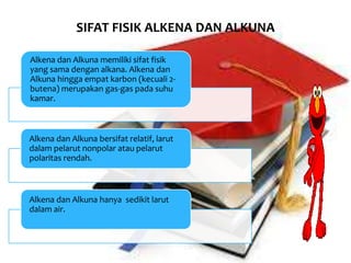 Reaksi Eliminasi dari Alkil Halida | PPT