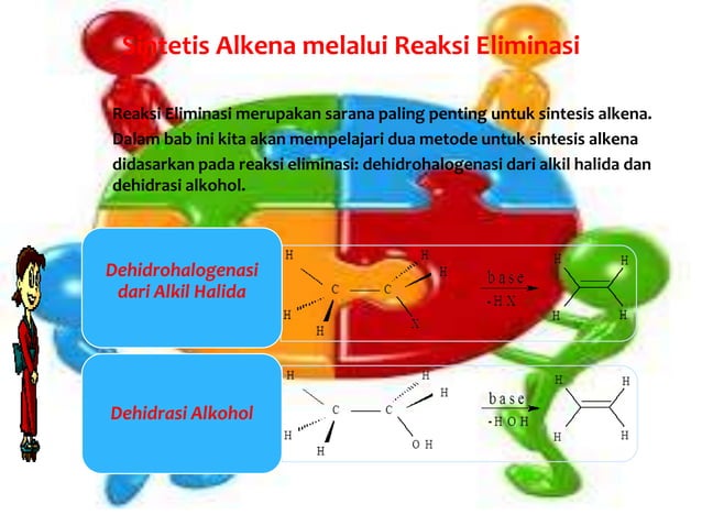 Reaksi Eliminasi dari Alkil Halida | PPT