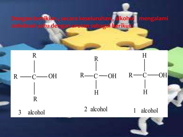 Reaksi Eliminasi dari Alkil Halida | PPT