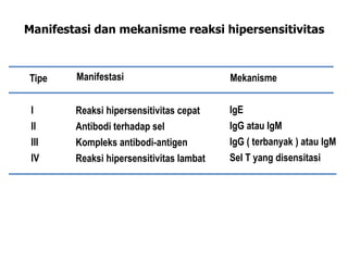 Reaksi hipersensitivitas | PPTX