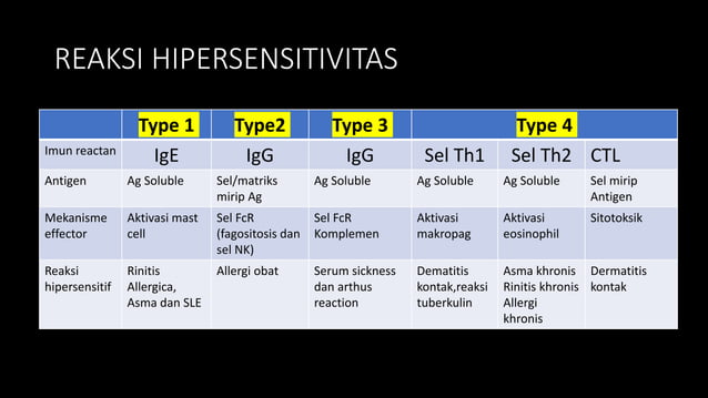 Reaksi hipersensitivitas.pptx