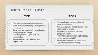 Reaksi Kusta | PPTX
