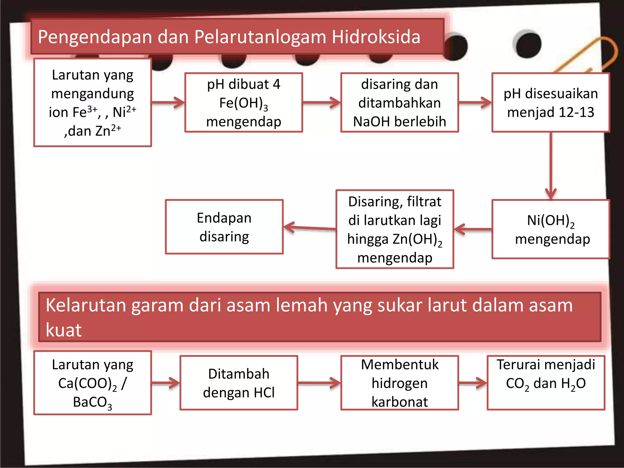 Reaksi pengendapan analisis kualitatif | PPTX