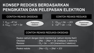 Reaksi Reduksi-Oksidasi | PPT