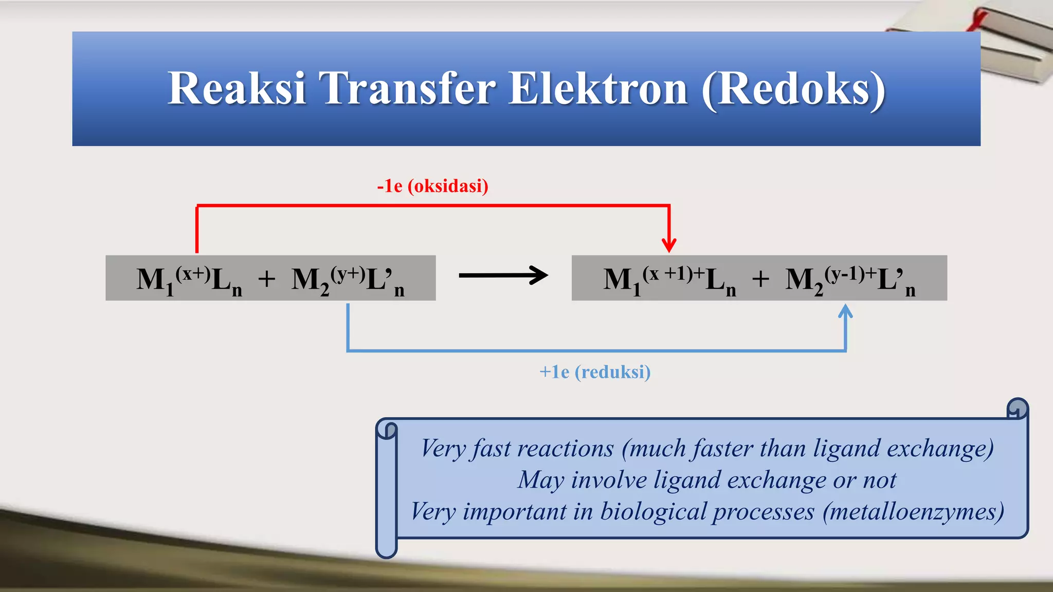 Reaksi Redoks pada Mekanisme Reaksi Square Planar | PPTX