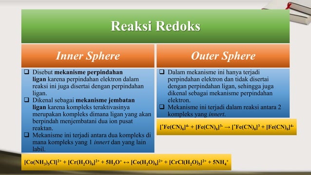 Reaksi Redoks pada Mekanisme Reaksi Square Planar | PPTX