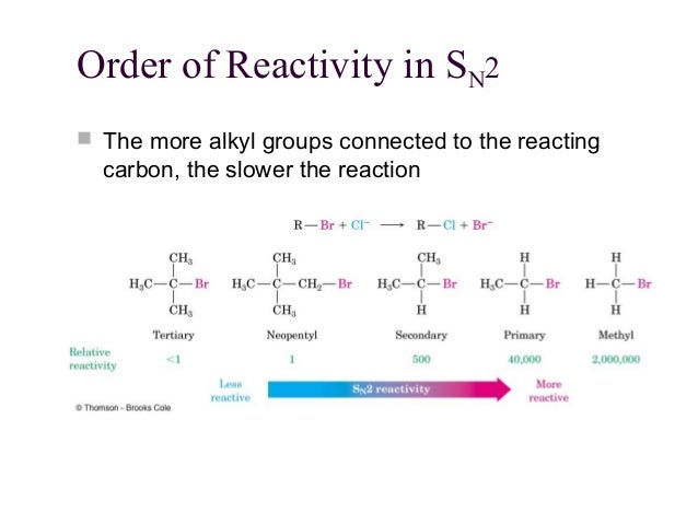 What Is Order Reactivity Of Sn1 And Sn2 Of Nbutyl