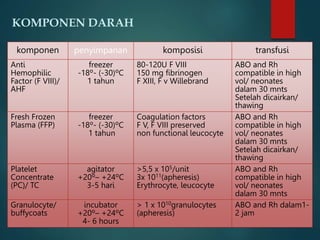 REAKSI TRANSFUSI ppt.pptx