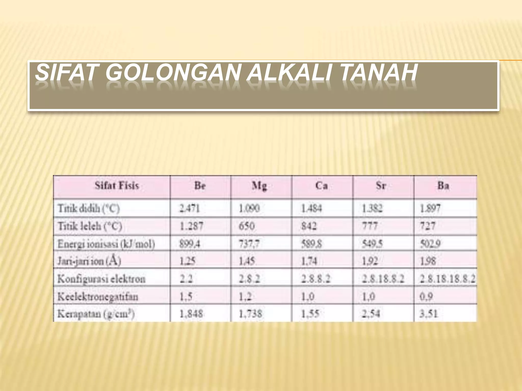 Reaksi unsur golongan II A | PPTX