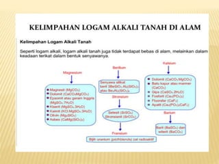 Reaksi unsur golongan II A | PPTX