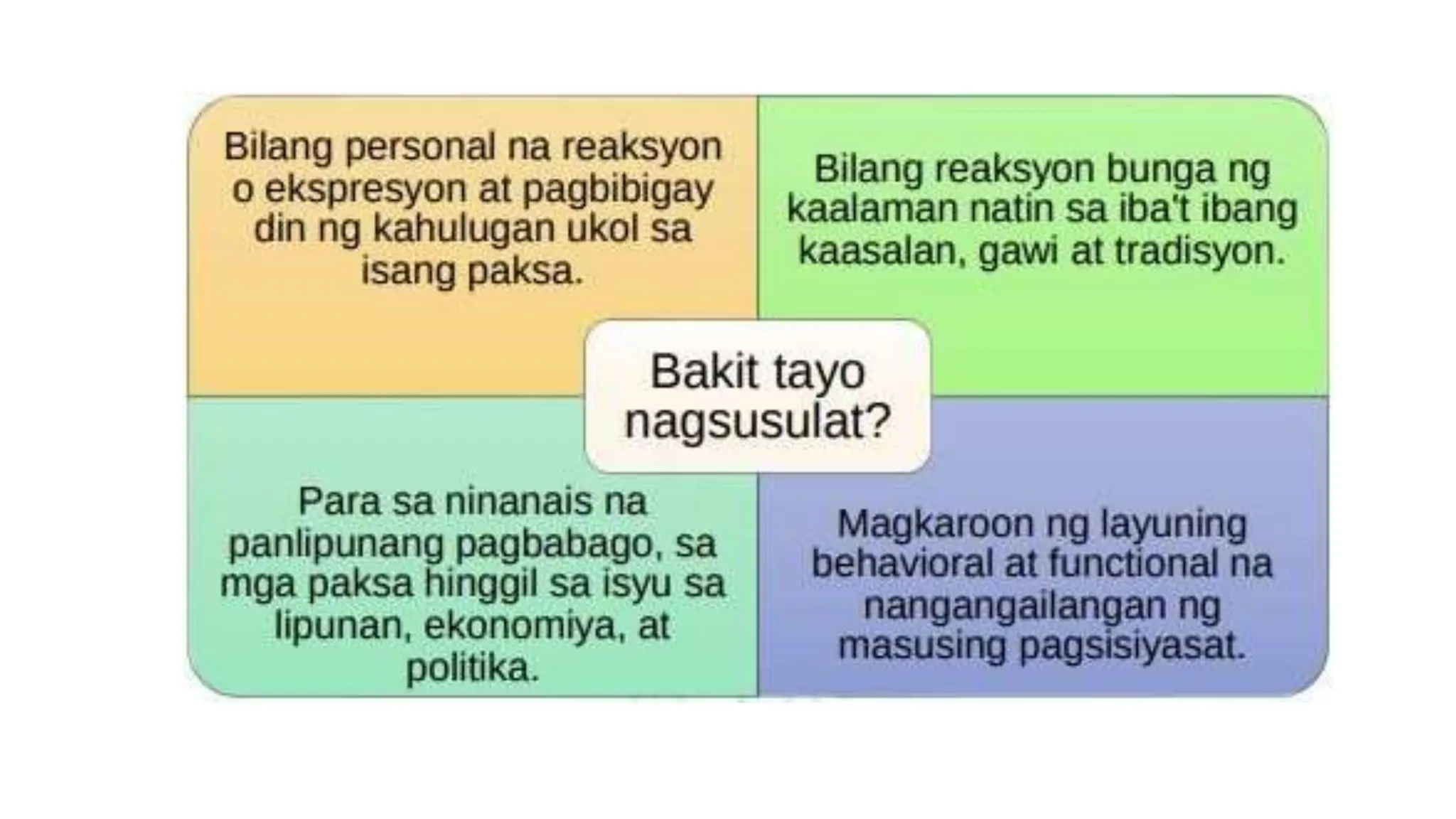 Reaksyong Papel. Pagbasa at Pagsusuri ng Teksto | PPTX