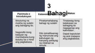 Reaksyong Papel. Pagbasa at Pagsusuri ng Teksto | PPTX