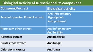 Pharmacognostic features of curcuma | PPT