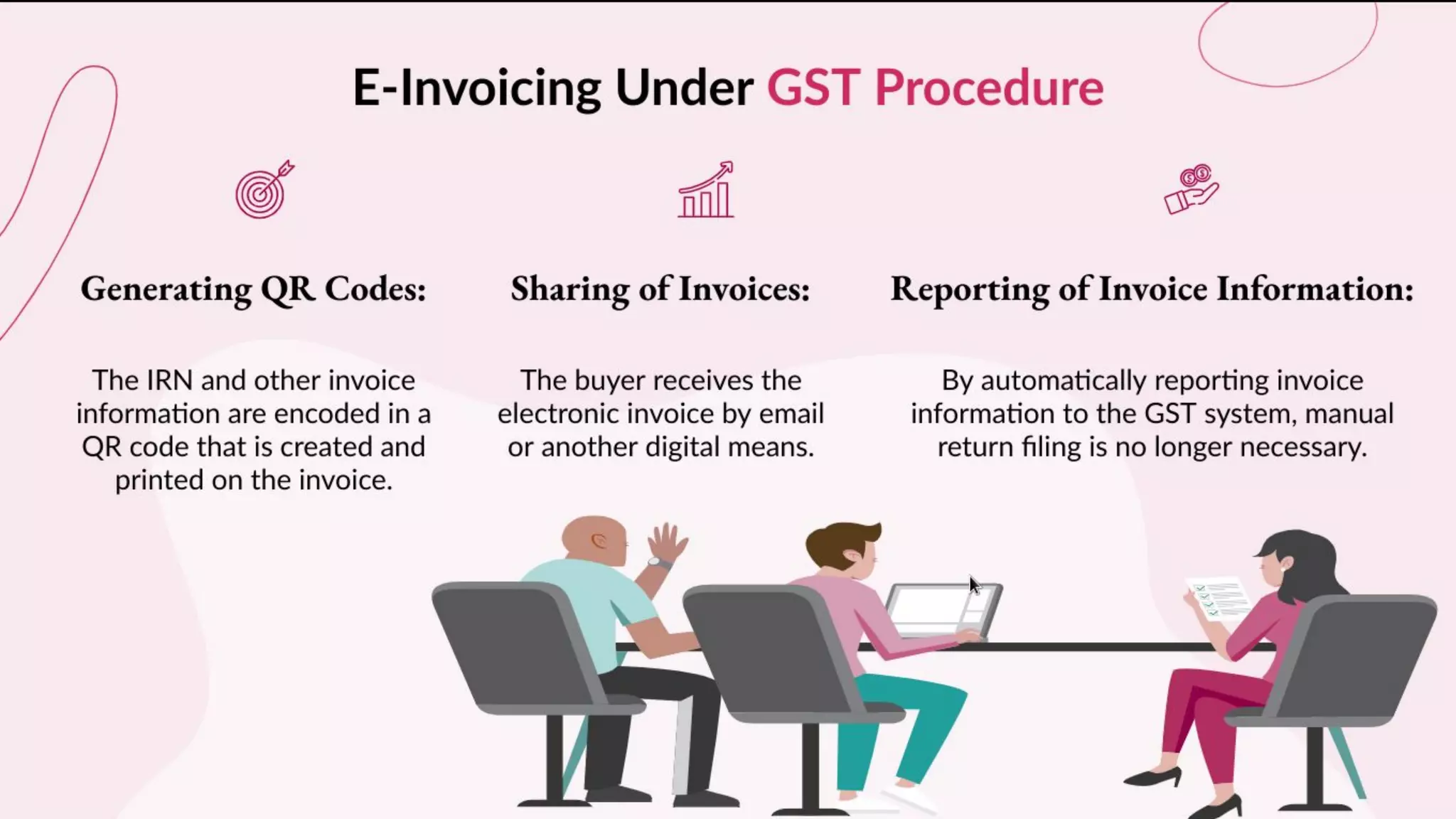 Advantages of Implementing e-Invoicing in the GST System | PDF