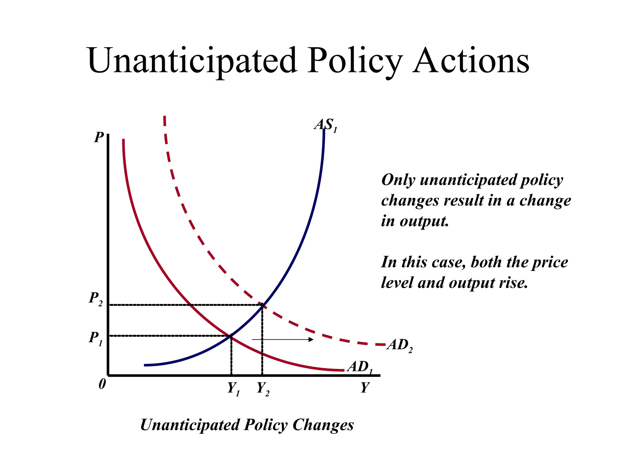 real-business-cycle-model in the global.ppt