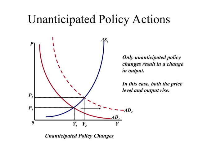 real-business-cycle-model in the global.ppt