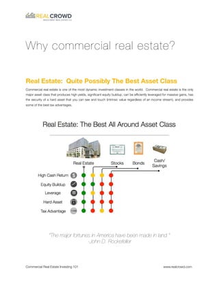 Real Estate 101 | PDF