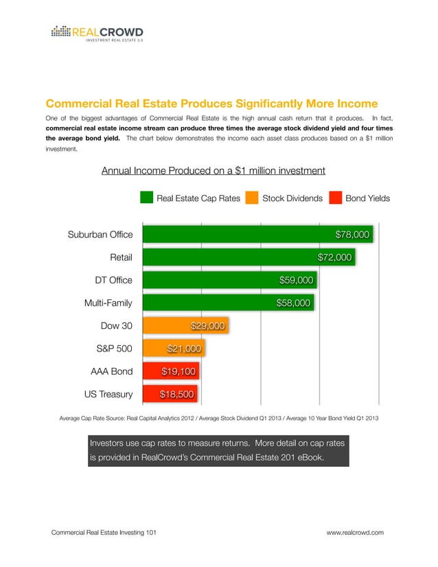 Real Estate 101 | PDF
