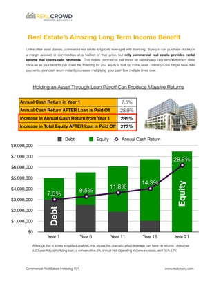 Real Estate 101 | PDF