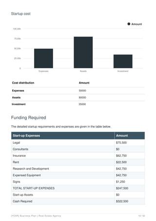 Real estate agency business plan example | PDF