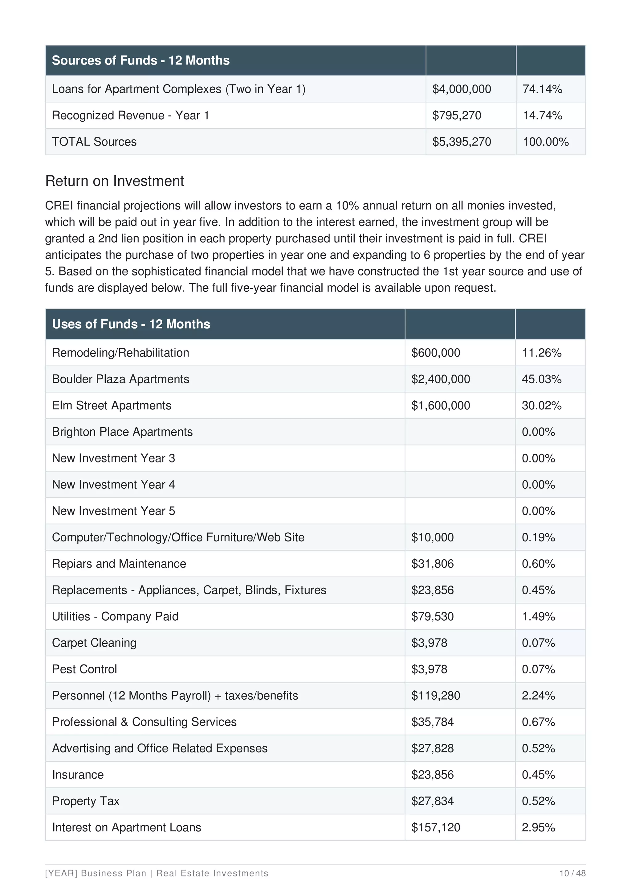 Real estate investment business plan example | PDF