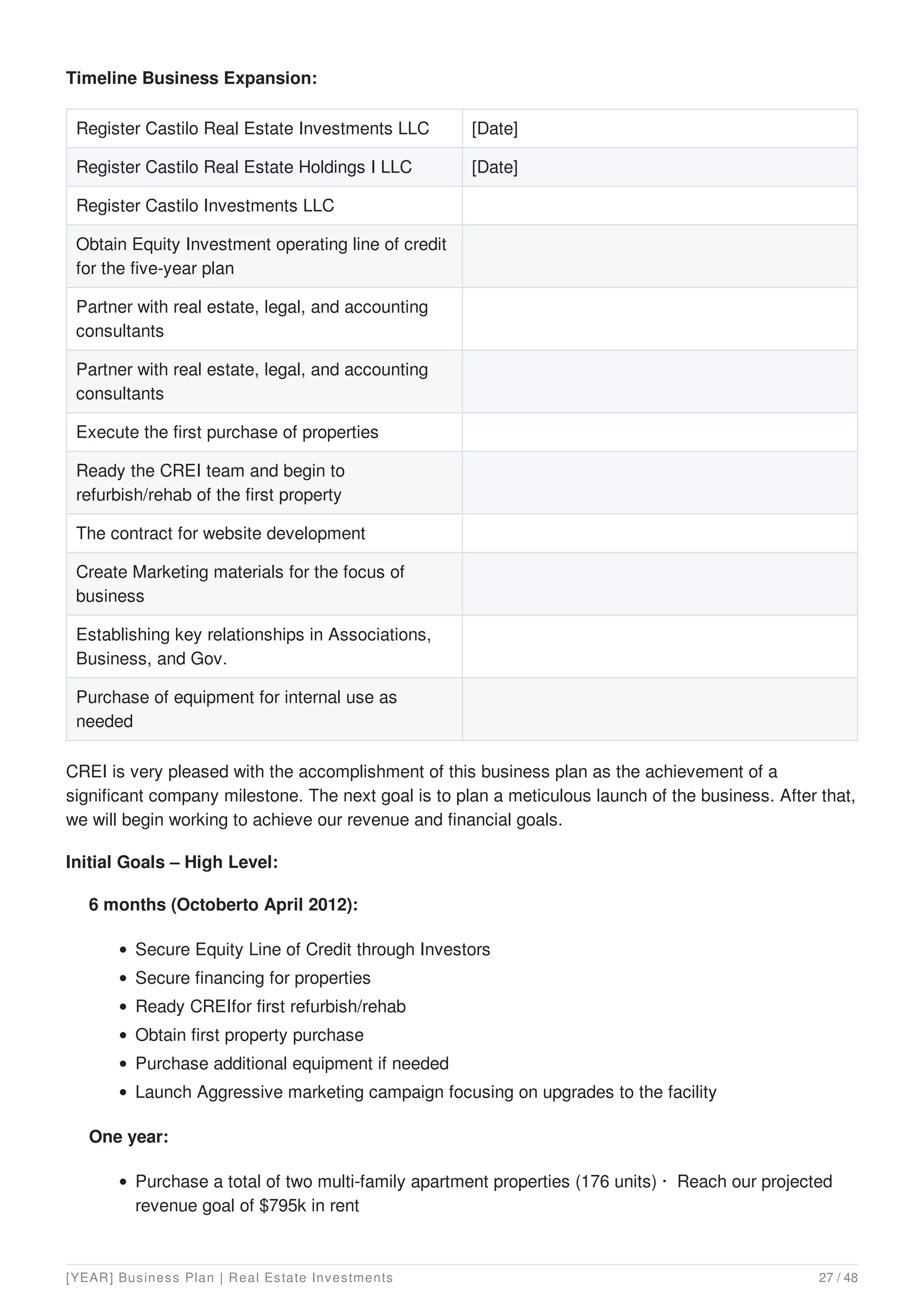 Real estate investment business plan example | PDF