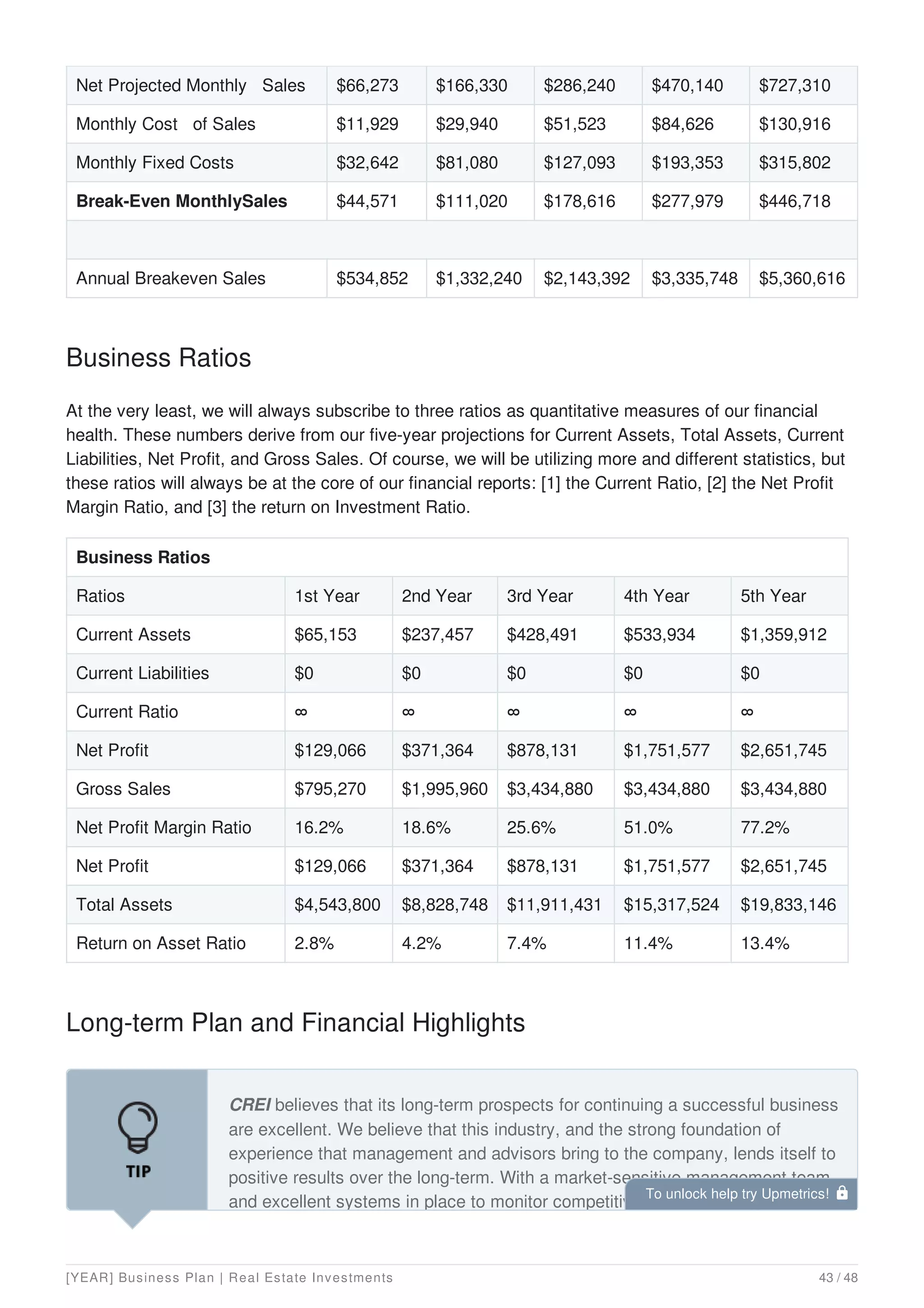 Real estate investment business plan example | PDF