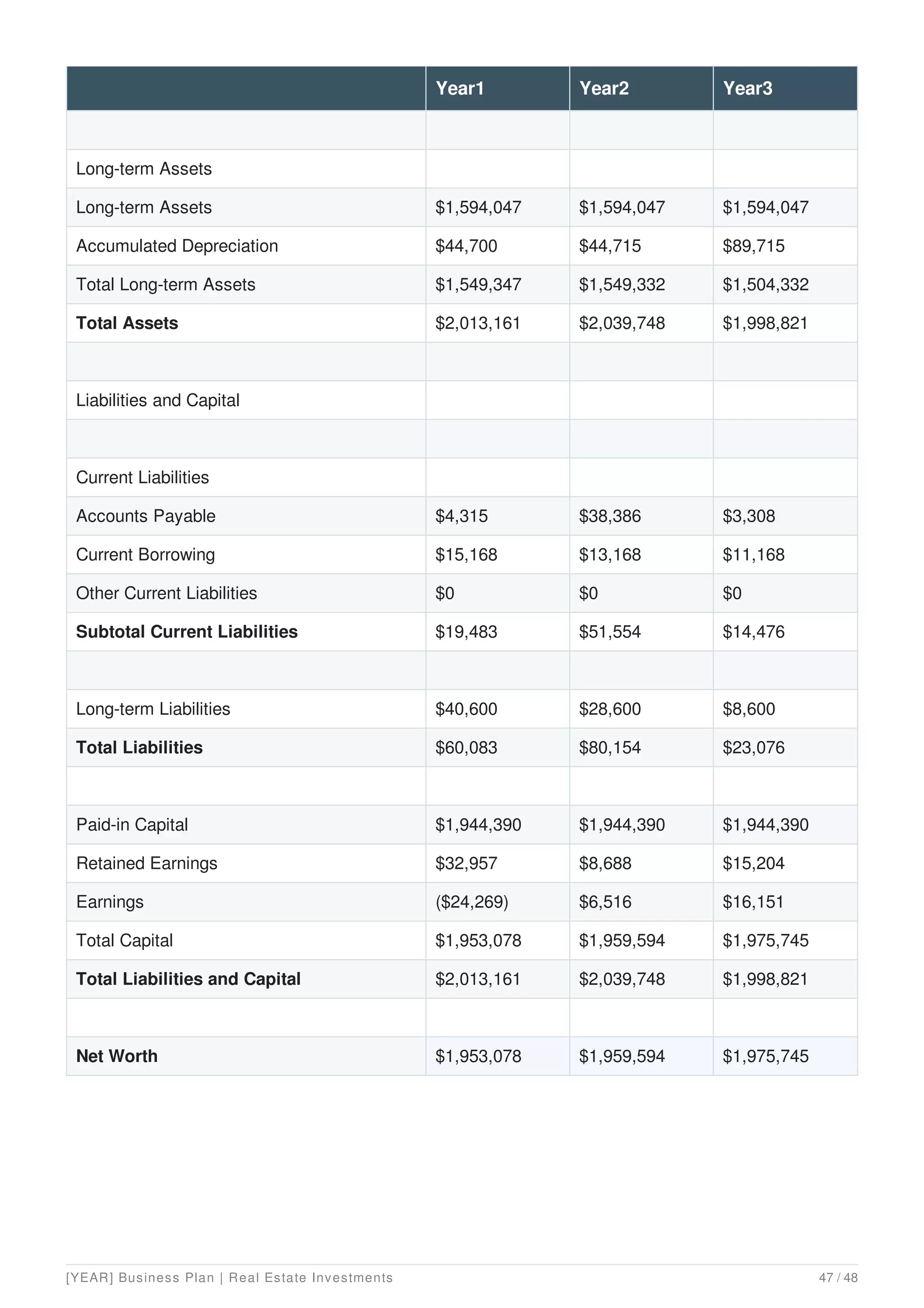 Real estate investment business plan example | PDF