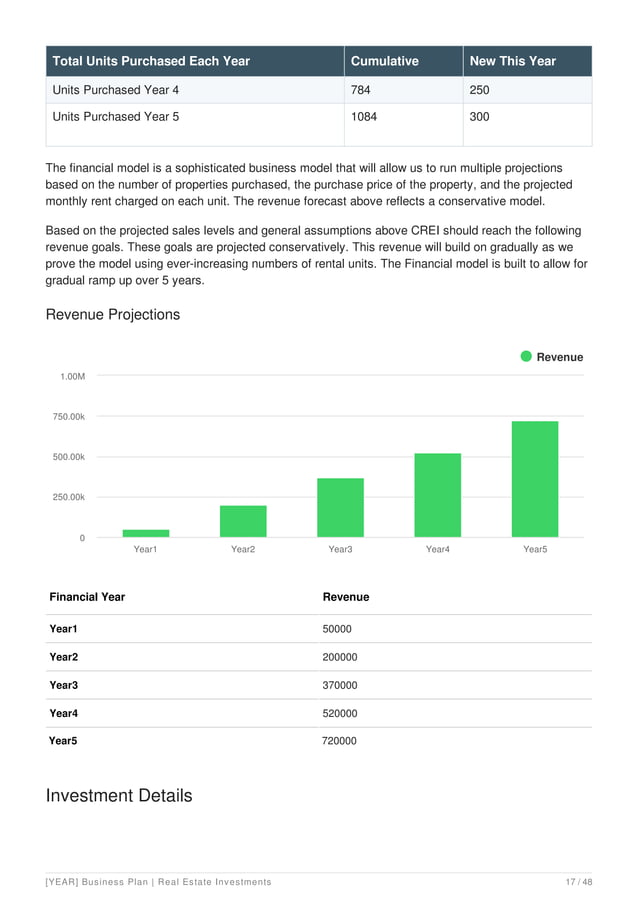 Real estate investment business plan example | PDF