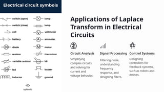 Real-Life-Applications-of-Laplace-and-Fourier-in-Engineering-Mathematics-for-CSE (2).pptx.pptx