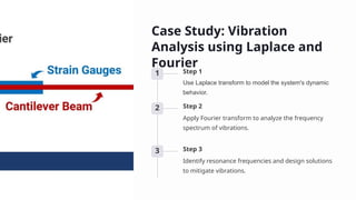 Real-Life-Applications-of-Laplace-and-Fourier-in-Engineering-Mathematics-for-CSE (2).pptx.pptx