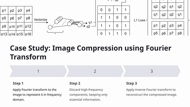 Real-Life-Applications-of-Laplace-and-Fourier-in-Engineering-Mathematics-for-CSE (2).pptx.pptx