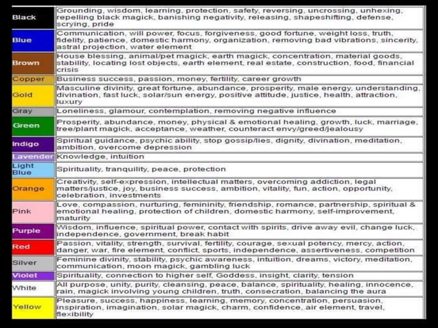 Real Magic Spells That Work For Beginners | PPT