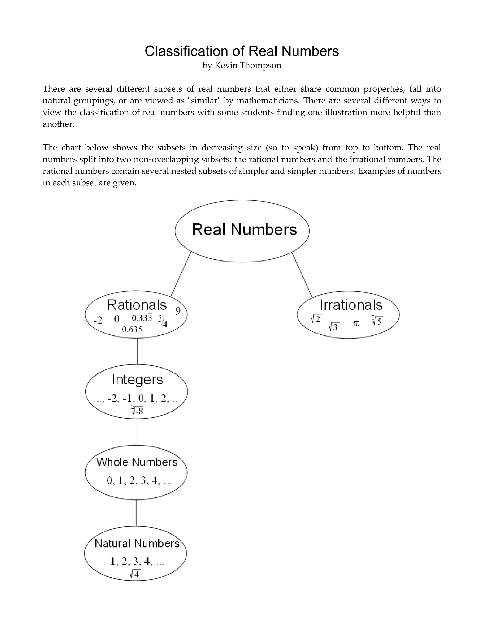 Real Number-classification | Pdf