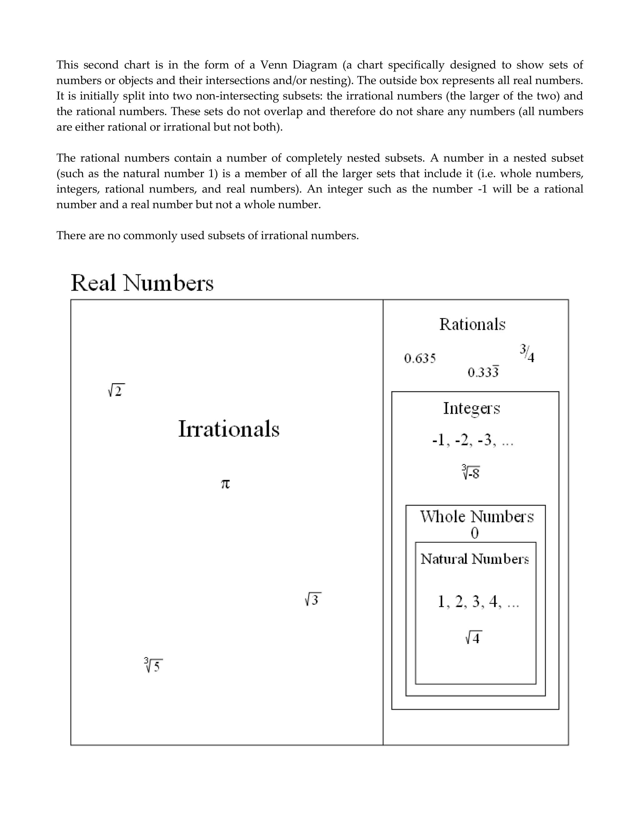 Real Number-classification | Pdf